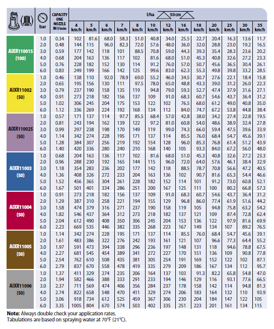 Teejet Nozzle AIXR11005VP (Brown)